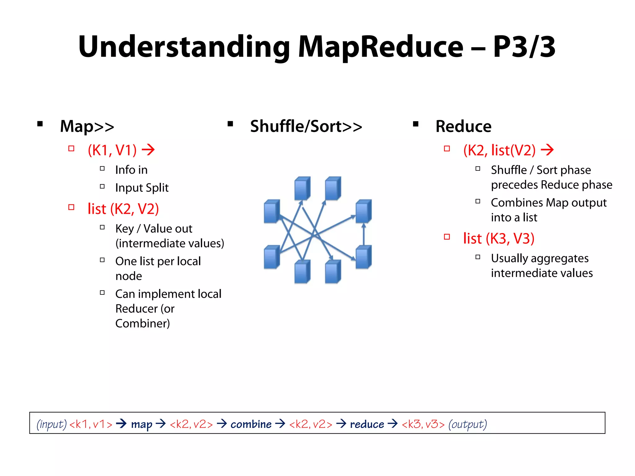 Hadoop MapReduce Fundamentals | PPT | Databases | Computer Software and Applications