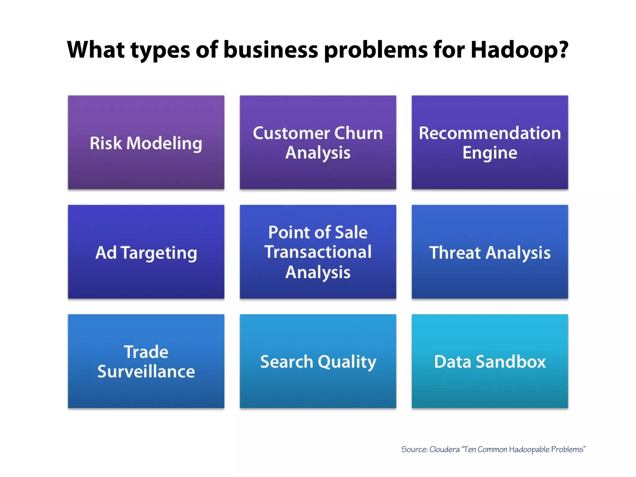 Hadoop MapReduce Fundamentals | PPT