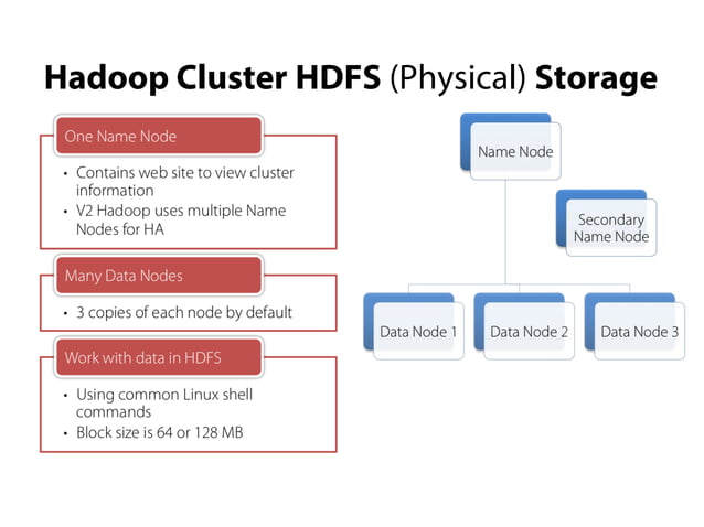 Hadoop MapReduce Fundamentals | PPT | Databases | Computer Software and Applications