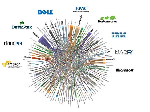 Hadoop MapReduce Fundamentals | PPT | Databases | Computer Software and Applications