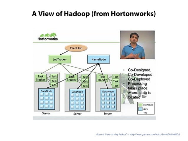 Hadoop MapReduce Fundamentals | PPT | Databases | Computer Software and Applications