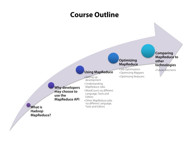 Hadoop MapReduce Fundamentals | PPT | Databases | Computer Software and Applications