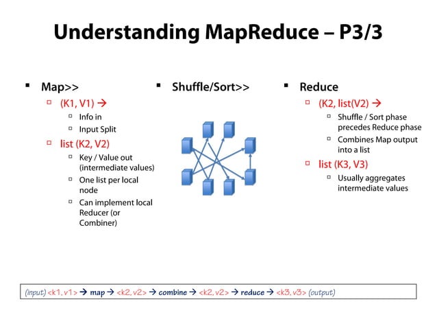 Hadoop MapReduce Fundamentals | PPT | Databases | Computer Software and Applications