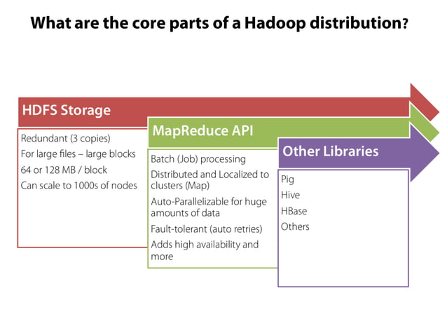 Hadoop MapReduce Fundamentals | PPT | Databases | Computer Software and Applications