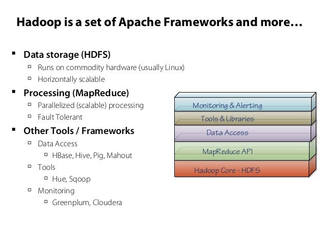 Hadoop Mapreduce
