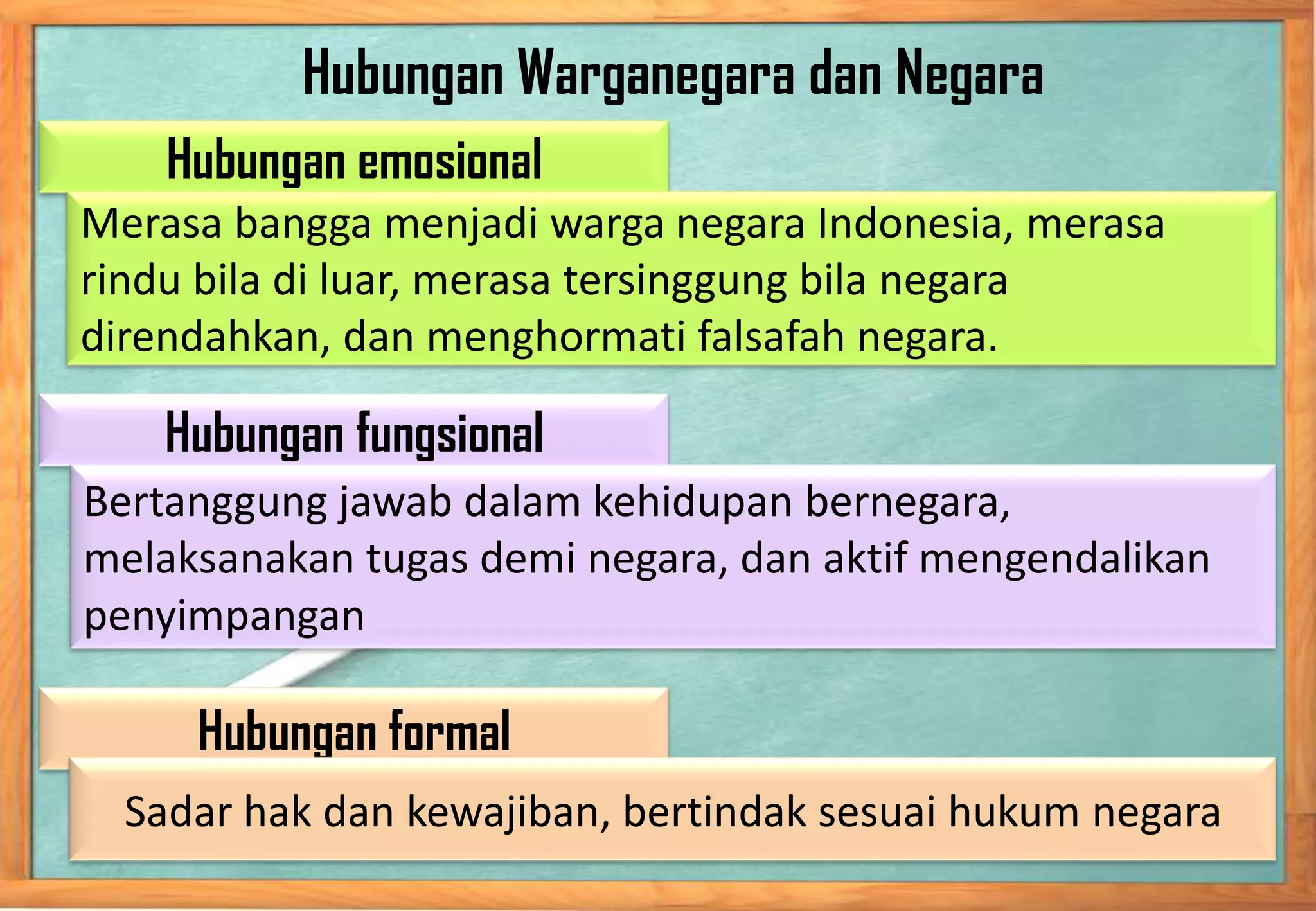 2 Hak Dan Kewajiban Warga Negara Ppt 