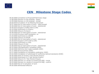2-harmonised standards EU Blue Guide.pptx