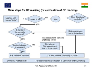 2-harmonised standards EU Blue Guide.pptx