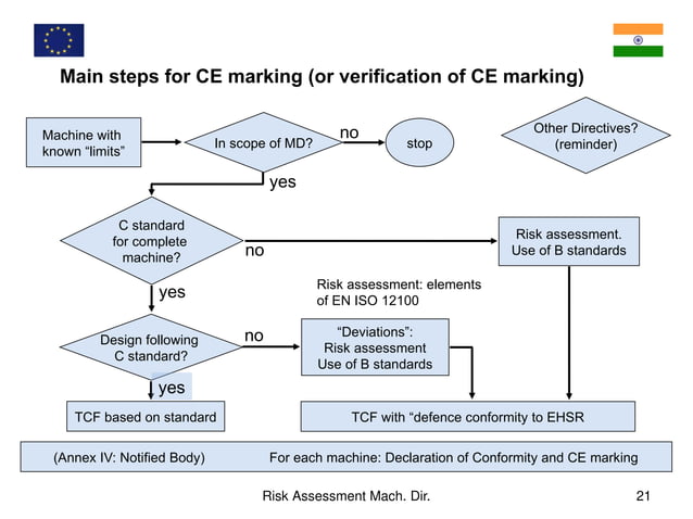 2-harmonised standards EU Blue Guide.pptx