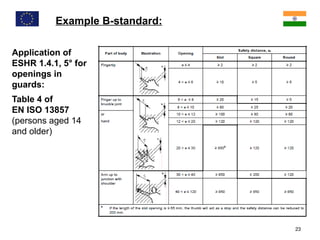 2-harmonised standards EU Blue Guide.pptx