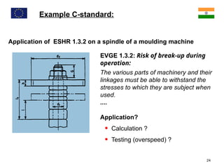 2-harmonised standards EU Blue Guide.pptx