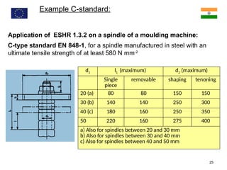 2-harmonised standards EU Blue Guide.pptx