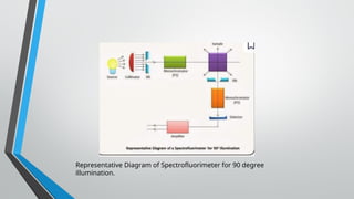 2-Haryali Fluorescence and phosphorescence | PPT
