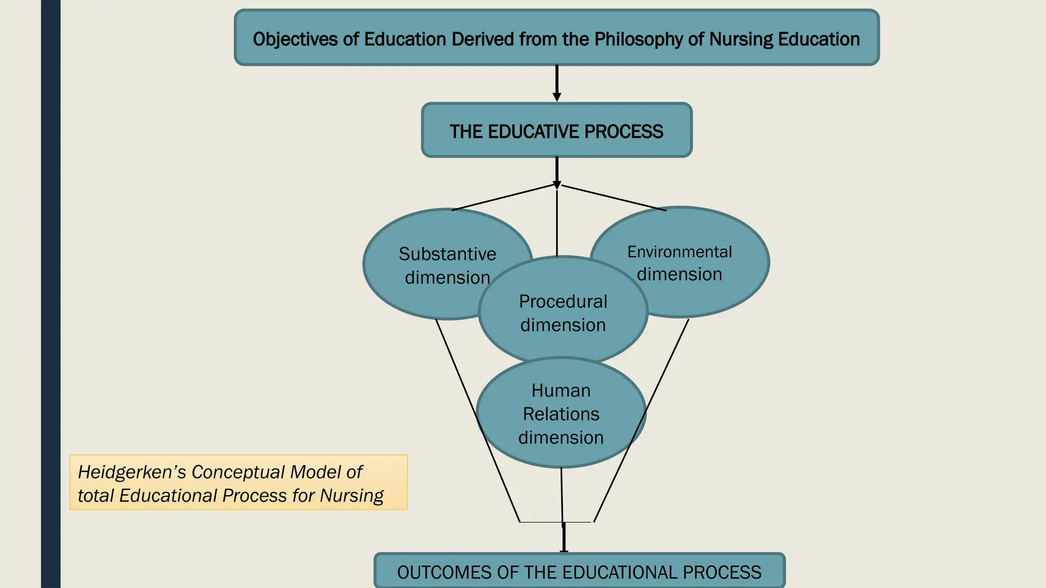 2-Health-Education-Process.pptx. aray pain hinagpis | PPT