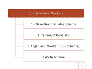 HEALTH CARE DELIVERY | PPTX