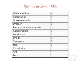 HEALTH CARE DELIVERY | PPTX