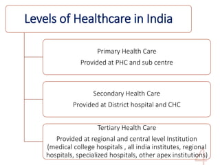 HEALTH CARE DELIVERY | PPTX