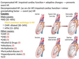 hypertensive hearth disease