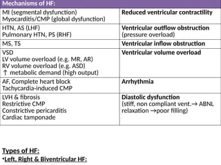 hypertensive hearth disease
