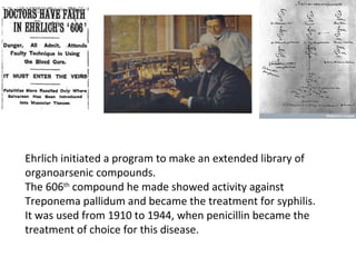 History of drug discovery | PPT