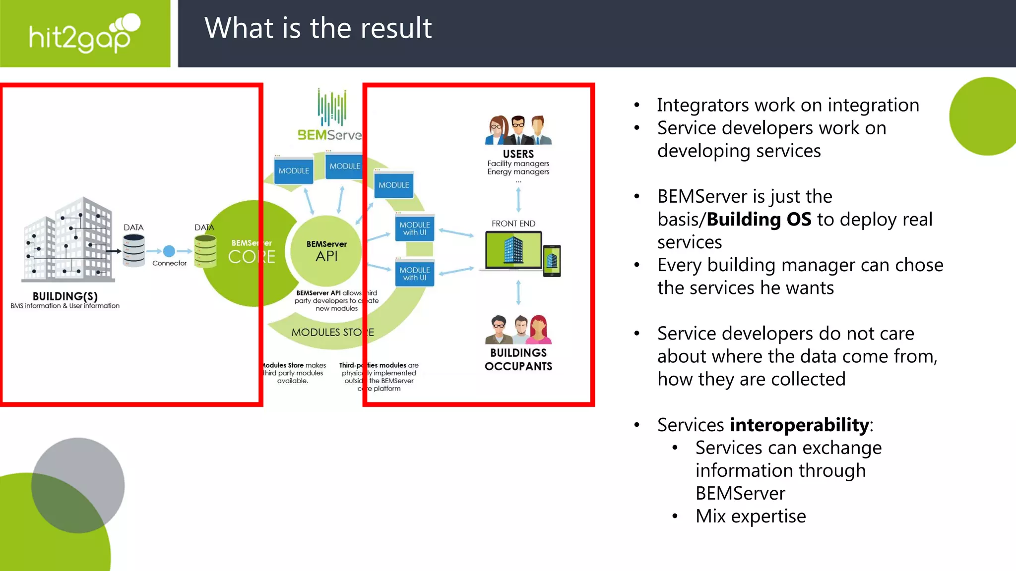 BEMServer - open source platform for building energy management | PPTX