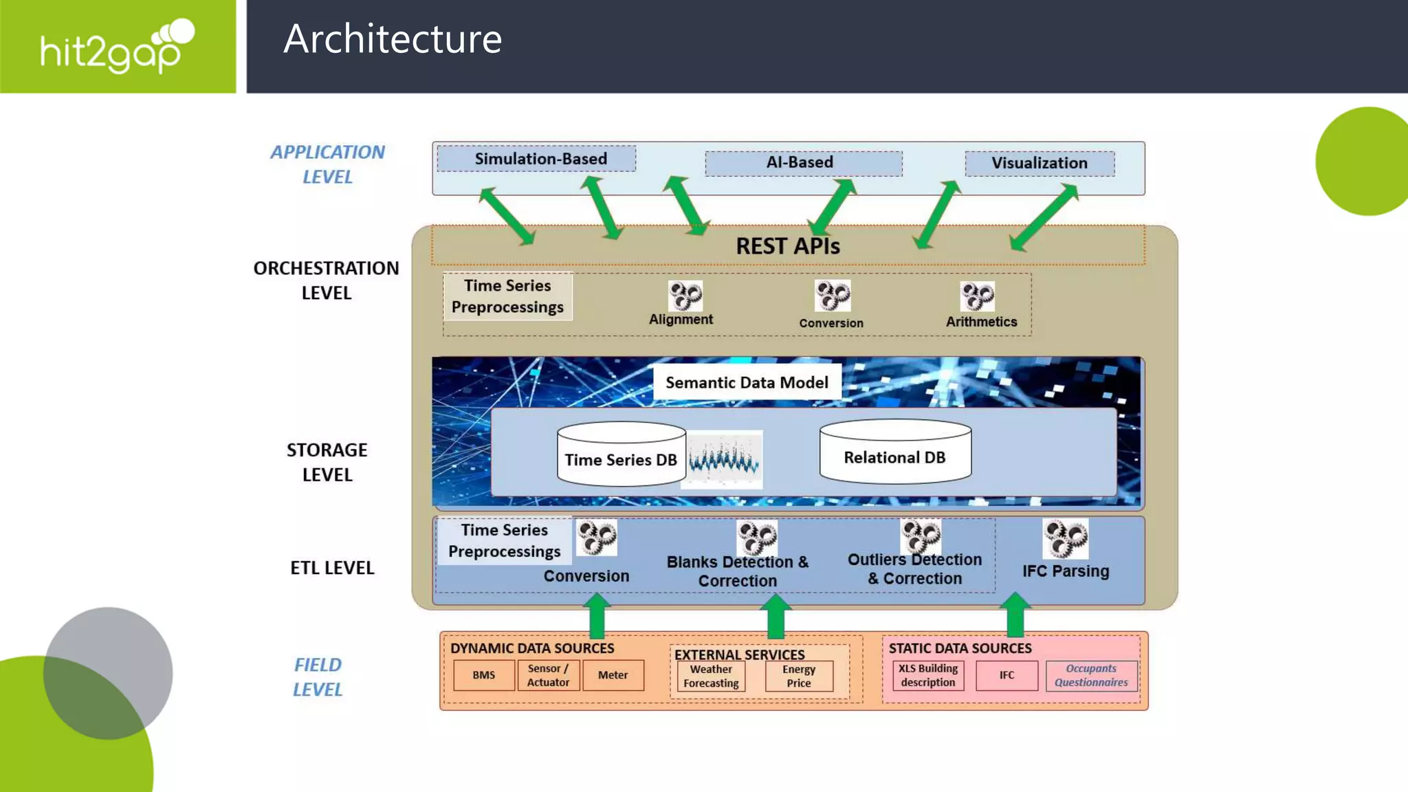 BEMServer - open source platform for building energy management | PPTX