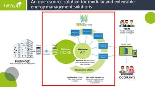 BEMServer - open source platform for building energy management | PPTX | Databases | Computer ...