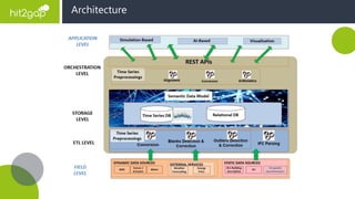 BEMServer - open source platform for building energy management | PPTX | Databases | Computer ...