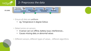 BEMServer - open source platform for building energy management | PPTX | Databases | Computer ...