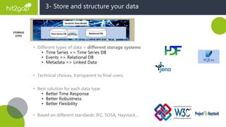 BEMServer - open source platform for building energy management | PPTX | Databases | Computer ...