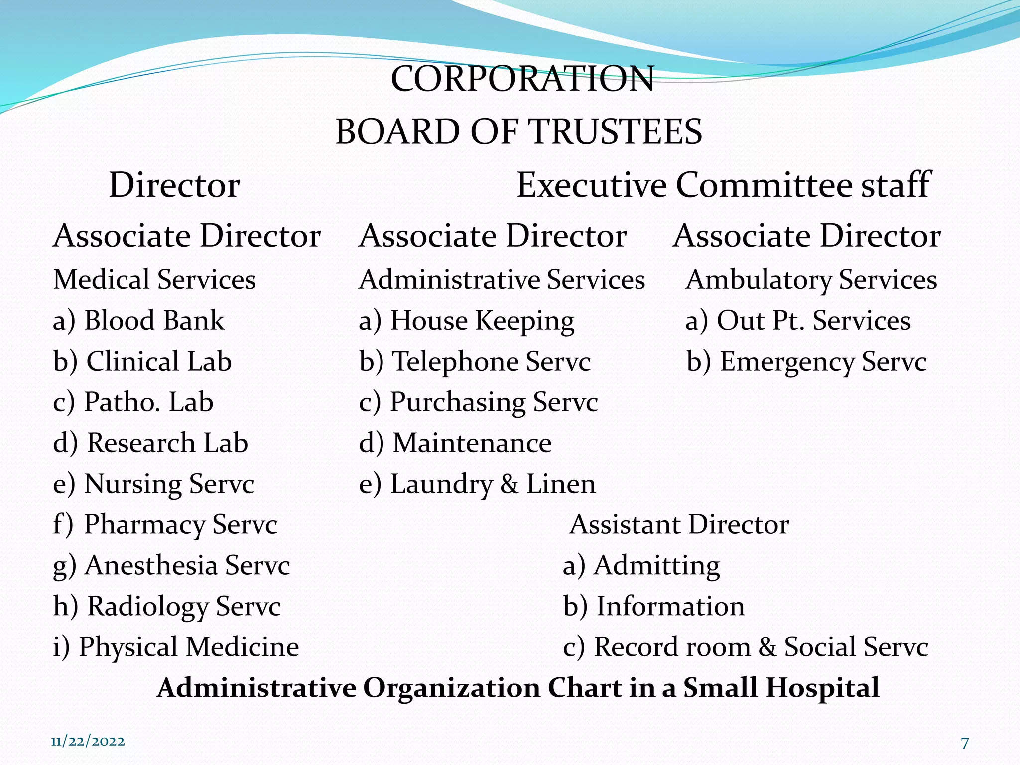 HOSPITAL AND IT'S ORGANIZATION (Hospital pharmacy) .pptx