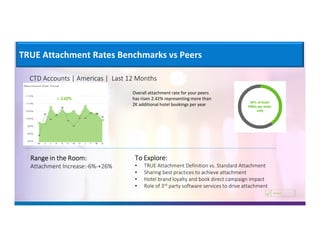 Corporate Hospitality | PPT