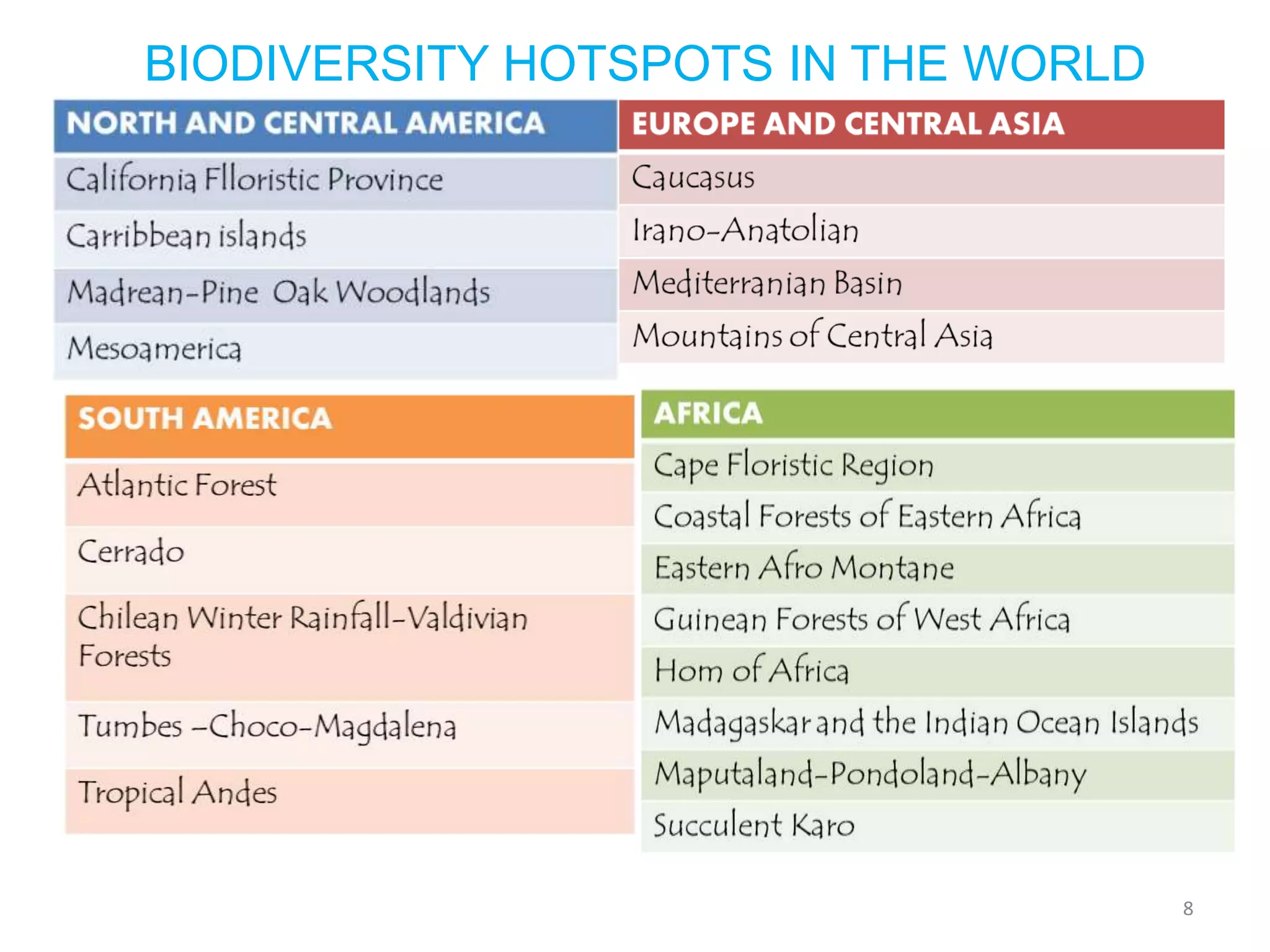 2 hotspots of biodiversity | PPT | Free Download