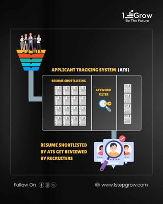 How ATS Reads Your Resume – And Why It Matters! | PDF