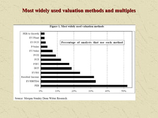 2 how financial statements are used in valuation | PPT