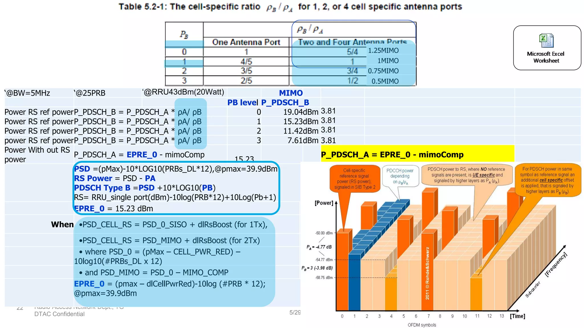 2-How to Extend DTAC LTE Coverage with Limited RRU Capacity.pdf