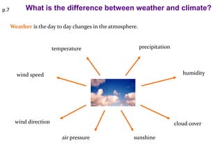 2 how we measure the weather | PPTX