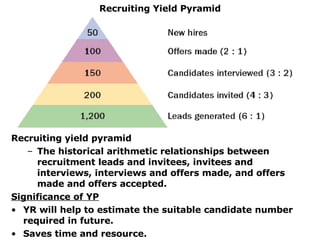 2. Hr Planning ,Recruitment&Selection | PPT