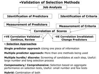 2. Hr Planning ,Recruitment&Selection | PPT