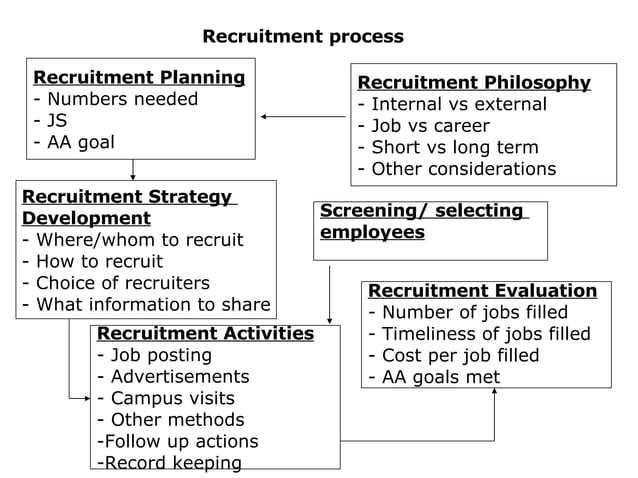 2. Hr Planning ,Recruitment&Selection | PPT