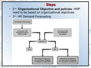 Chapter 2.hr planning | PPT | Human Resources | Business