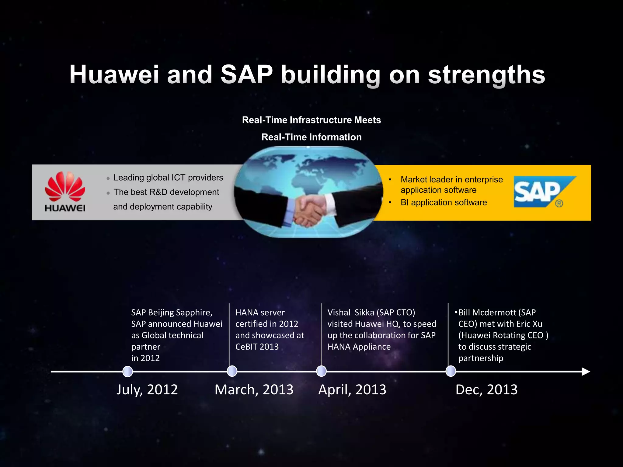 Huawei FusionCube for SAP HANA | PPTX