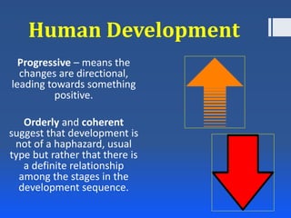Human Development | PPTX | Parenting | Family and Relationships