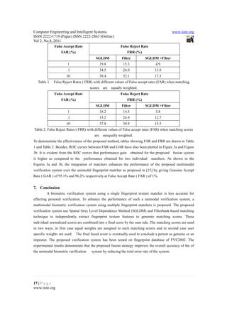 2.human verification using multiple fingerprint texture 7 20 | PDF