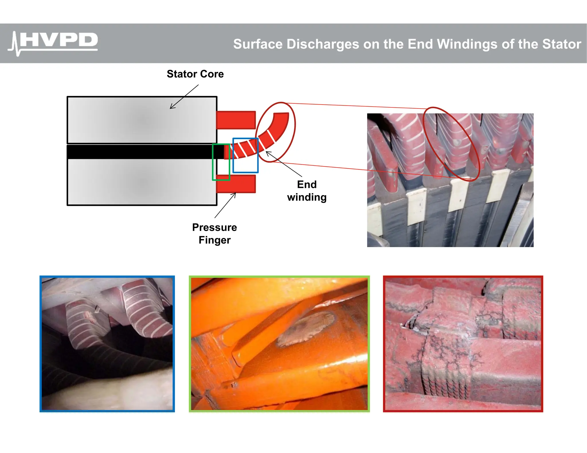 2-HVPD-Night-2-On-line-Partial-Discharge-OLPD-Monitoring-of-Complete-HV ...