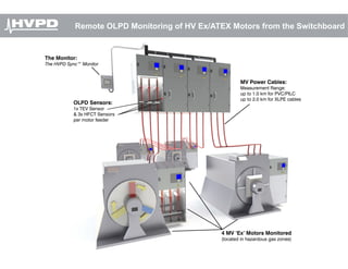 2-HVPD-Night-2-On-line-Partial-Discharge-OLPD-Monitoring-of-Complete-HV ...