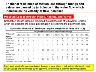 Hydraulic-Calculation for mechanical engineers .pptx