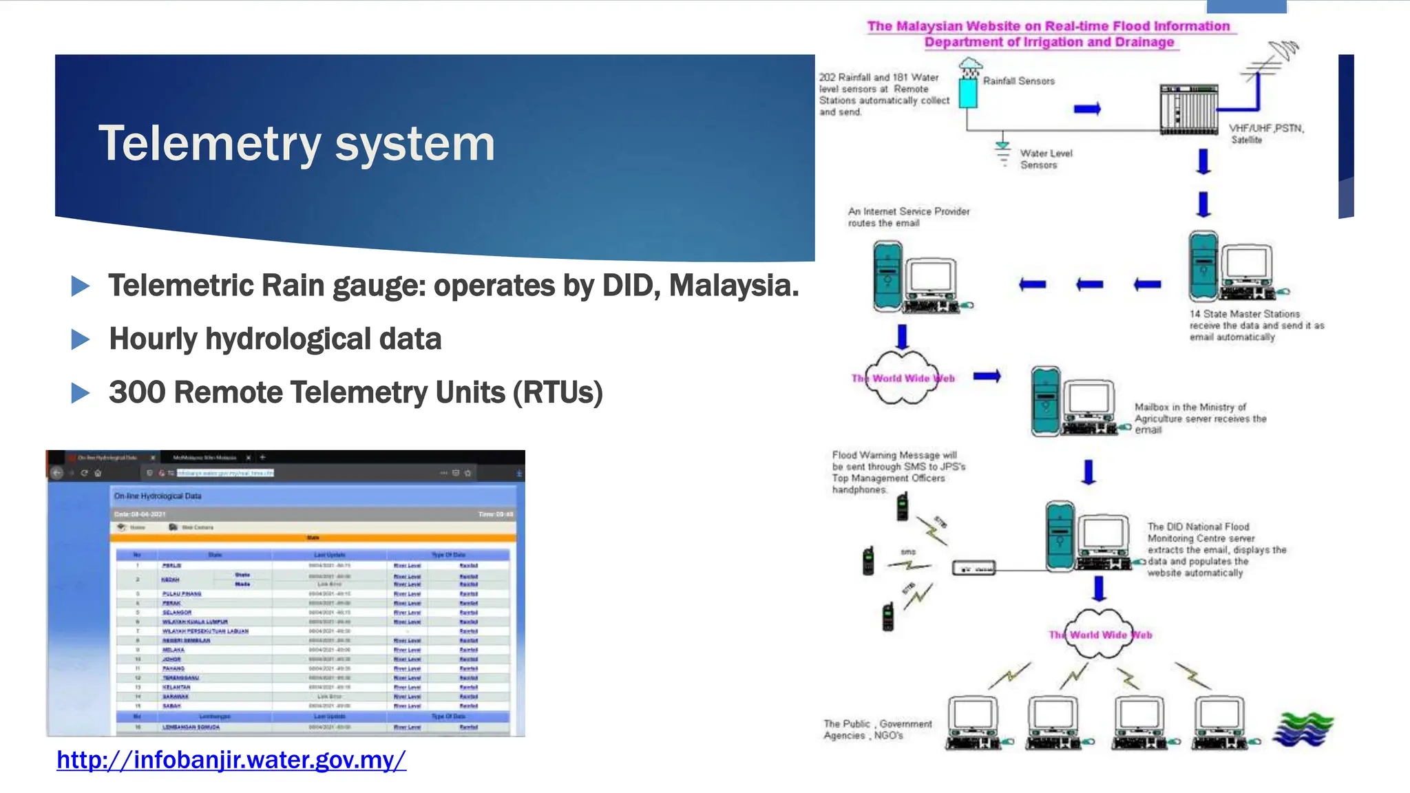 HYDROLOGIC MEASUREMENT AND DATA ACQUISITION.pptx