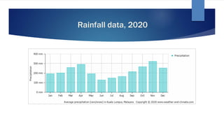 HYDROLOGIC MEASUREMENT AND DATA ACQUISITION.pptx