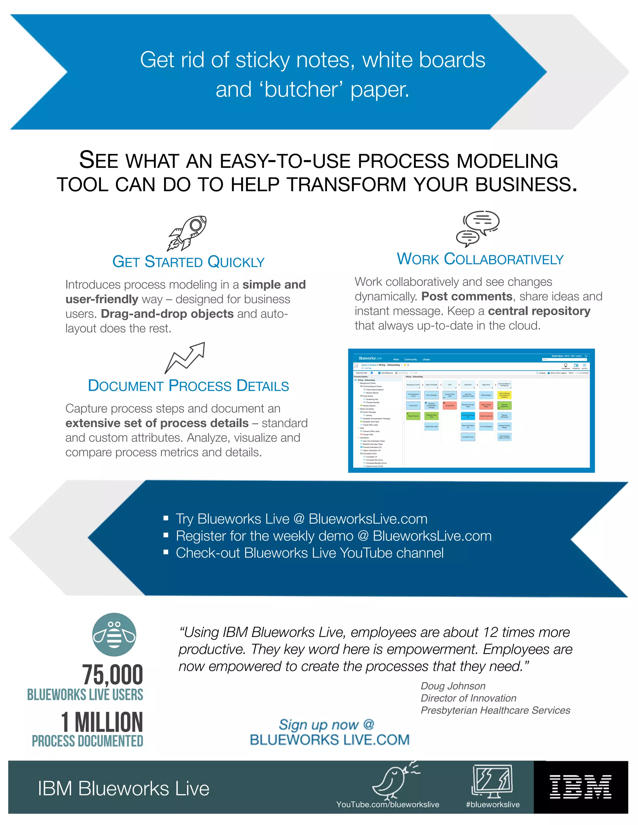IBM Blueworks Live Infographic (Spory) | PDF